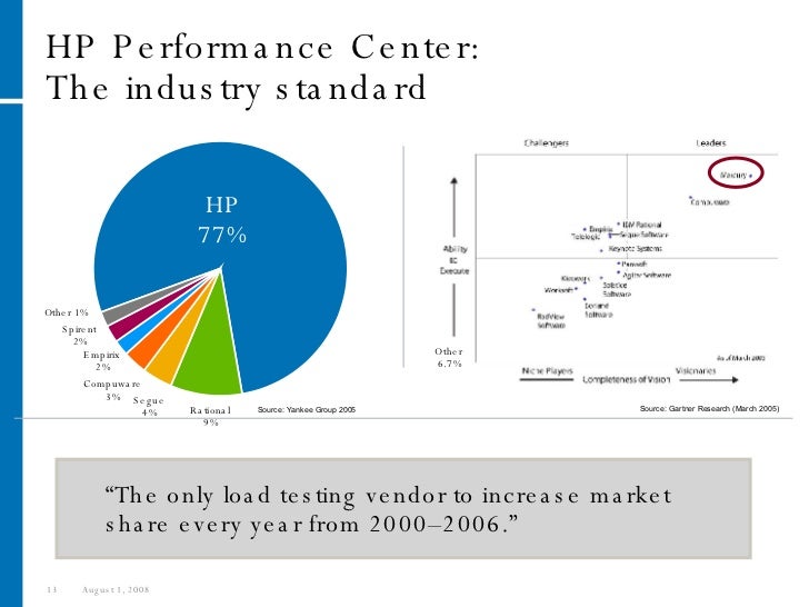 Load testing tool market share loadrunner neoload - greekgaret Load testing tool market share loadrunner neoload - greekgaret