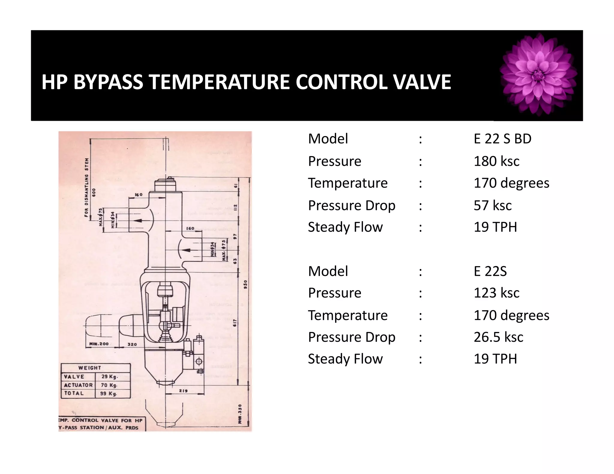 HP LP Bypass system of 110 MW Steam Turbine | PDF