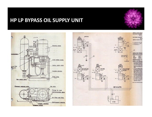 HP LP Bypass system of 110 MW Steam Turbine | PDF