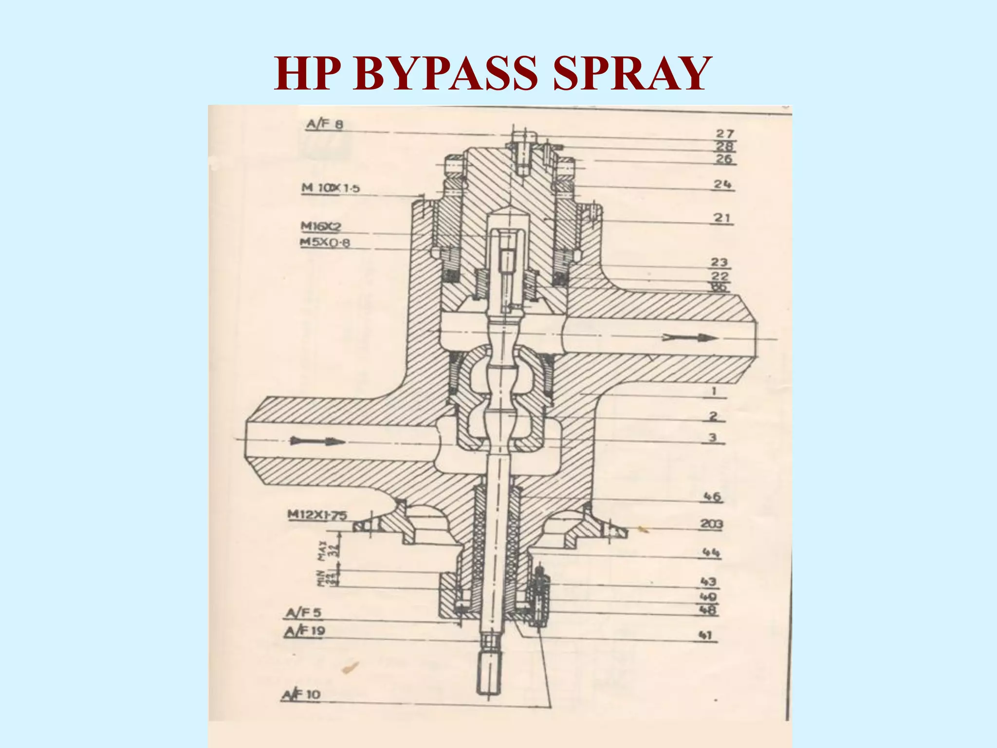 Hp/ lp bypass system for steam turbines | PDF