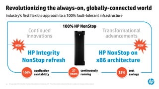 HP NonStop applications: Modernization from the Ground-up and the User ...