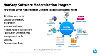 HP NonStop applications: Modernization from the Ground-up and the User ...