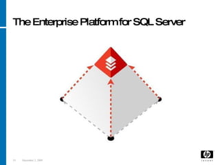 Hp Polyserve Database Utility For Sql Server Consolidation | PPT
