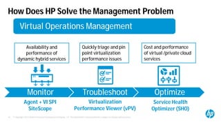 Service Management excellence with operational intelligence | PPT
