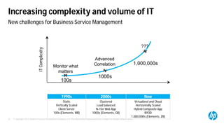 Service Management excellence with operational intelligence | PPT