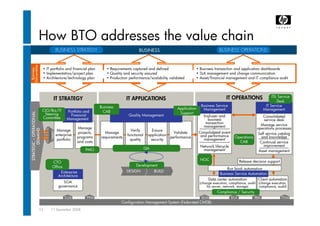HP Software - The Bto Solution | PDF | IT and Internet Support | Internet