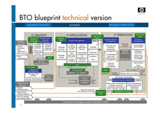 HP Software - The Bto Solution | PDF | IT and Internet Support | Internet