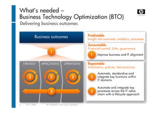 HP Software - The Bto Solution | PDF | IT and Internet Support | Internet