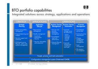 HP Software - The Bto Solution | PDF | IT and Internet Support | Internet