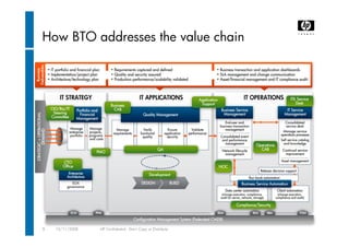 HP Software - The Bto Solution | PDF | IT and Internet Support | Internet