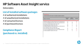 Software Asset Management | PPT