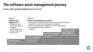 Software Asset Management | PPT
