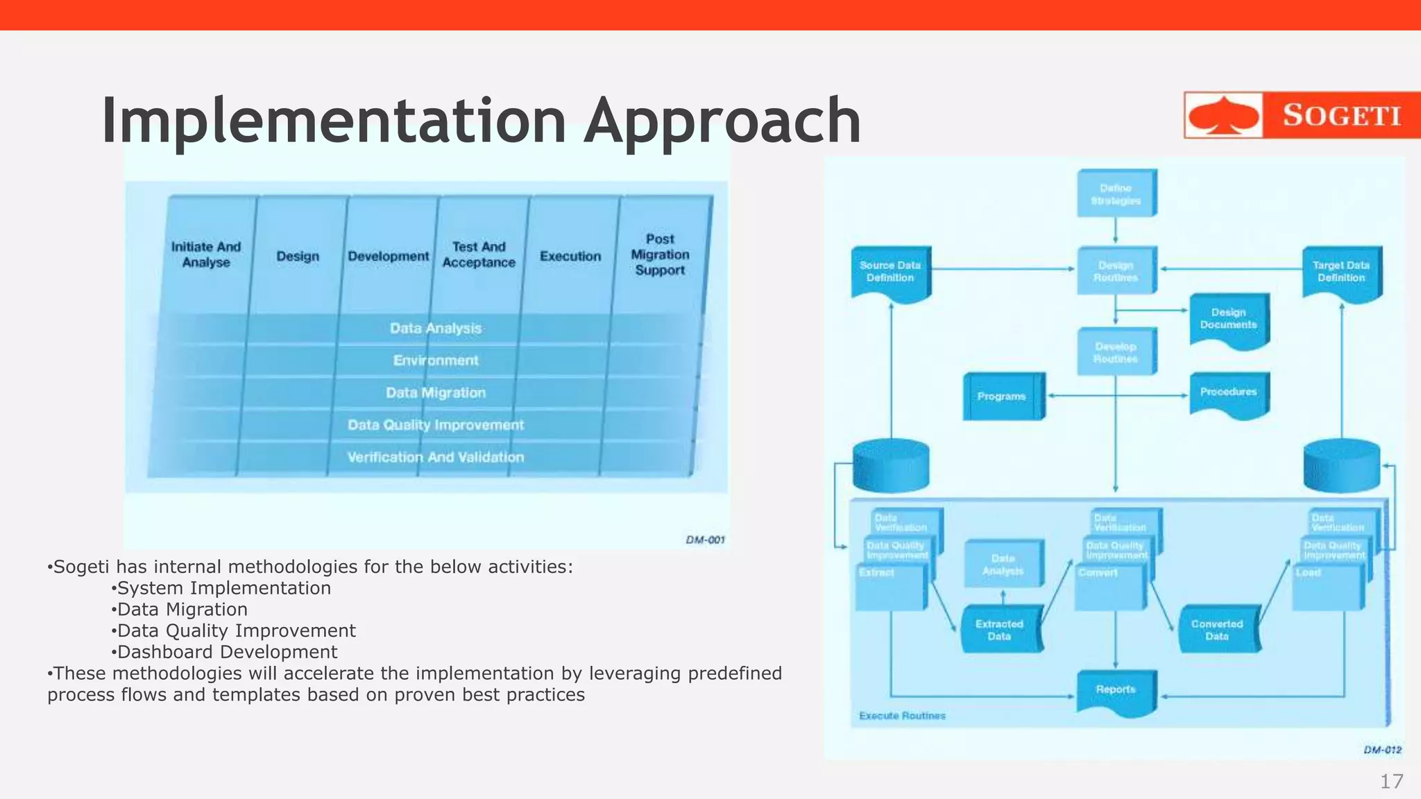 Data Driven Decisions for Healthcare presentation | PPTX