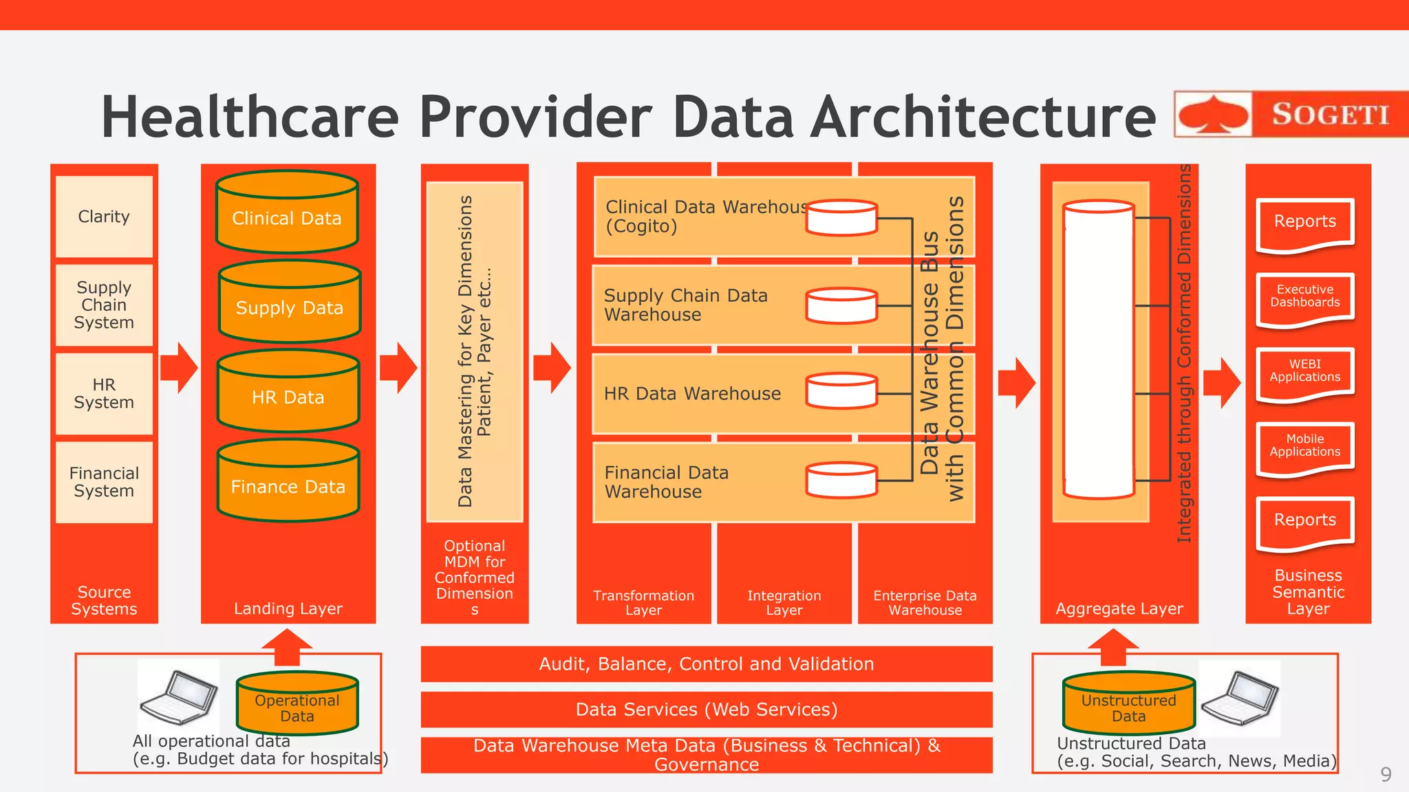 Data Driven Decisions for Healthcare presentation | PPTX