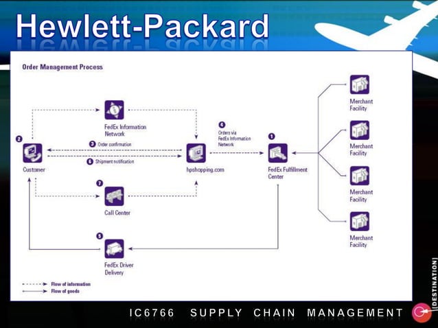 HP Supply Chain | PDF