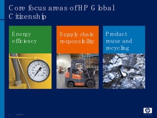 HP sustainability | PPT