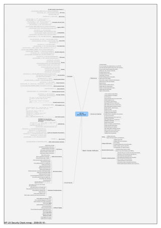 Hp ux-security-check | PDF | Operating Systems | Computer Software and ...