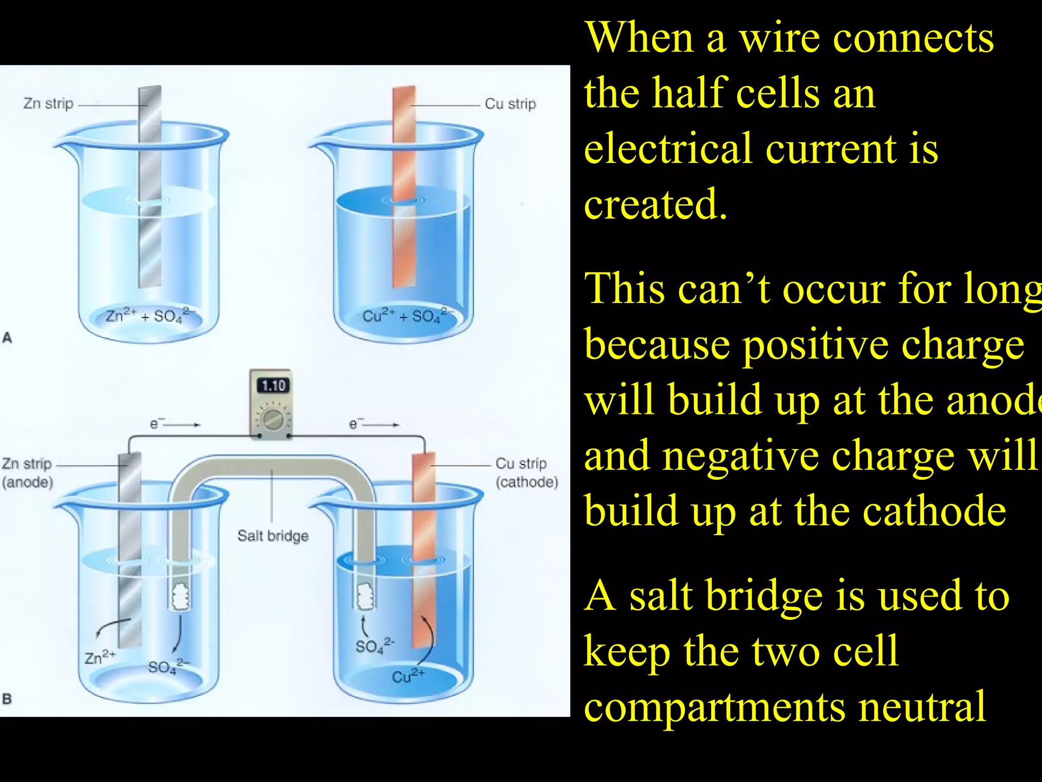 Lecture 21- Electrochemical cells | PPT | Chemistry | Science