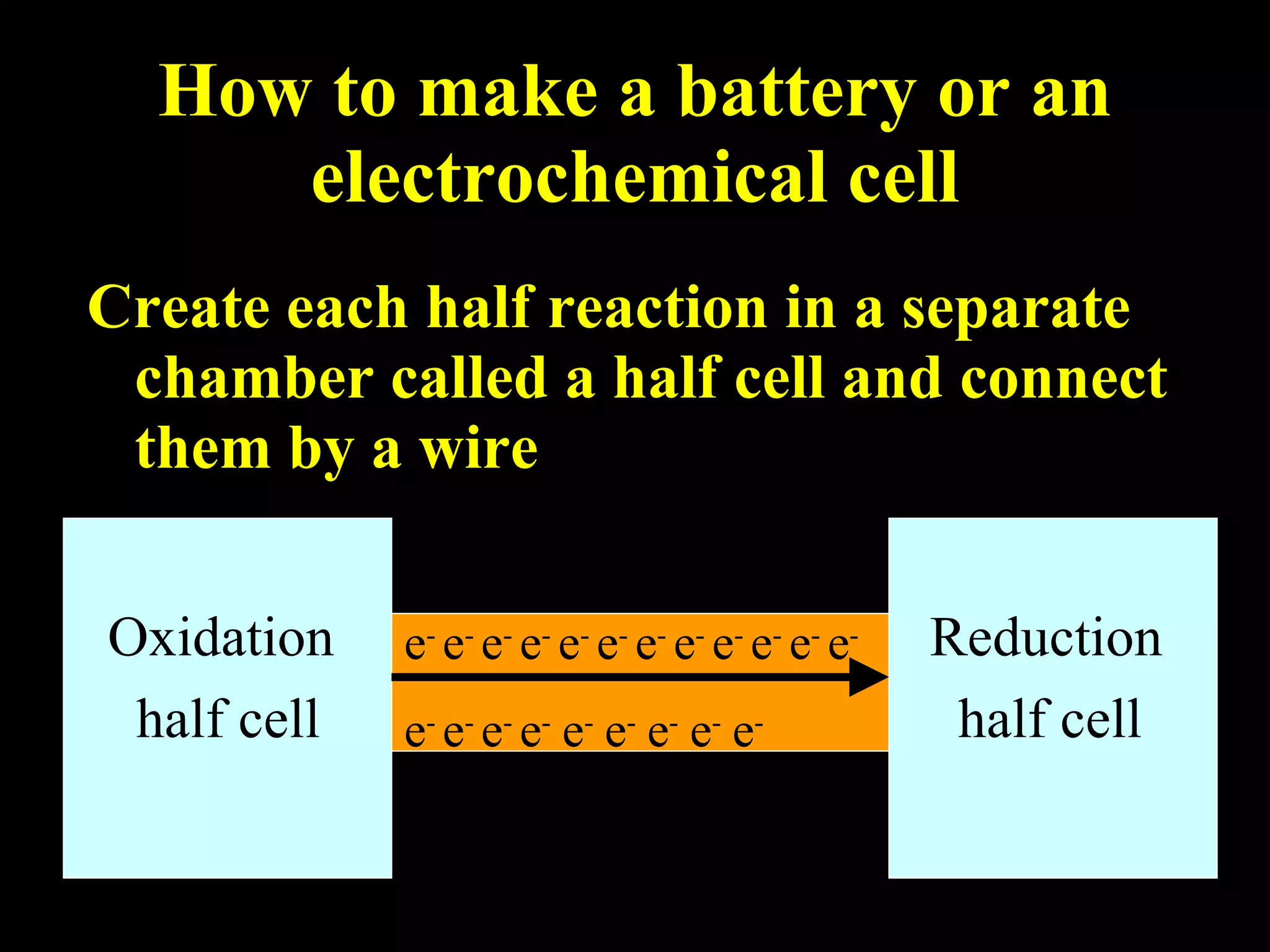 Lecture 21- Electrochemical cells | PPT | Chemistry | Science