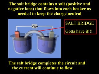 Lecture 21- Electrochemical cells | PPT