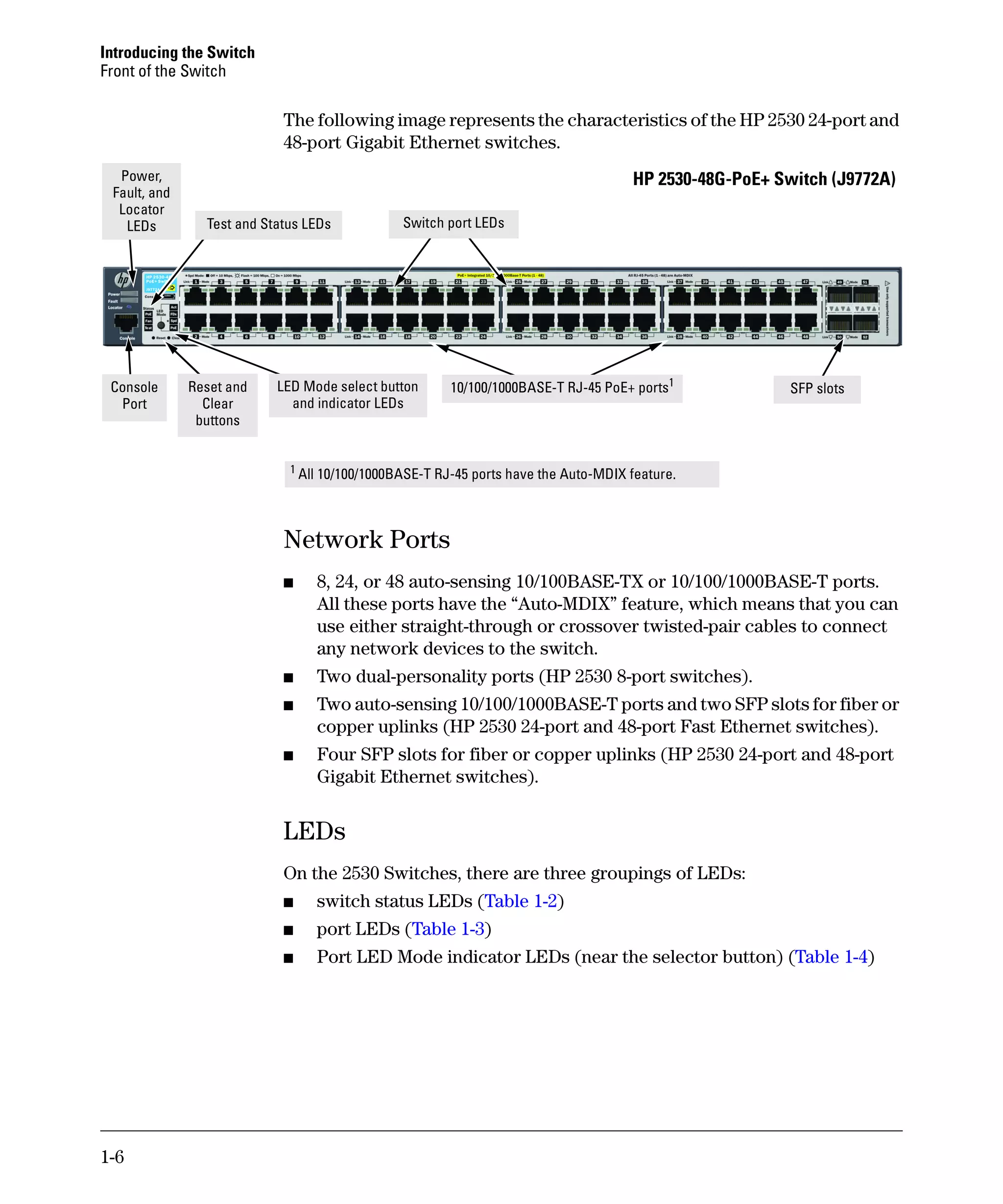 Hp 2530 start guide | PDF