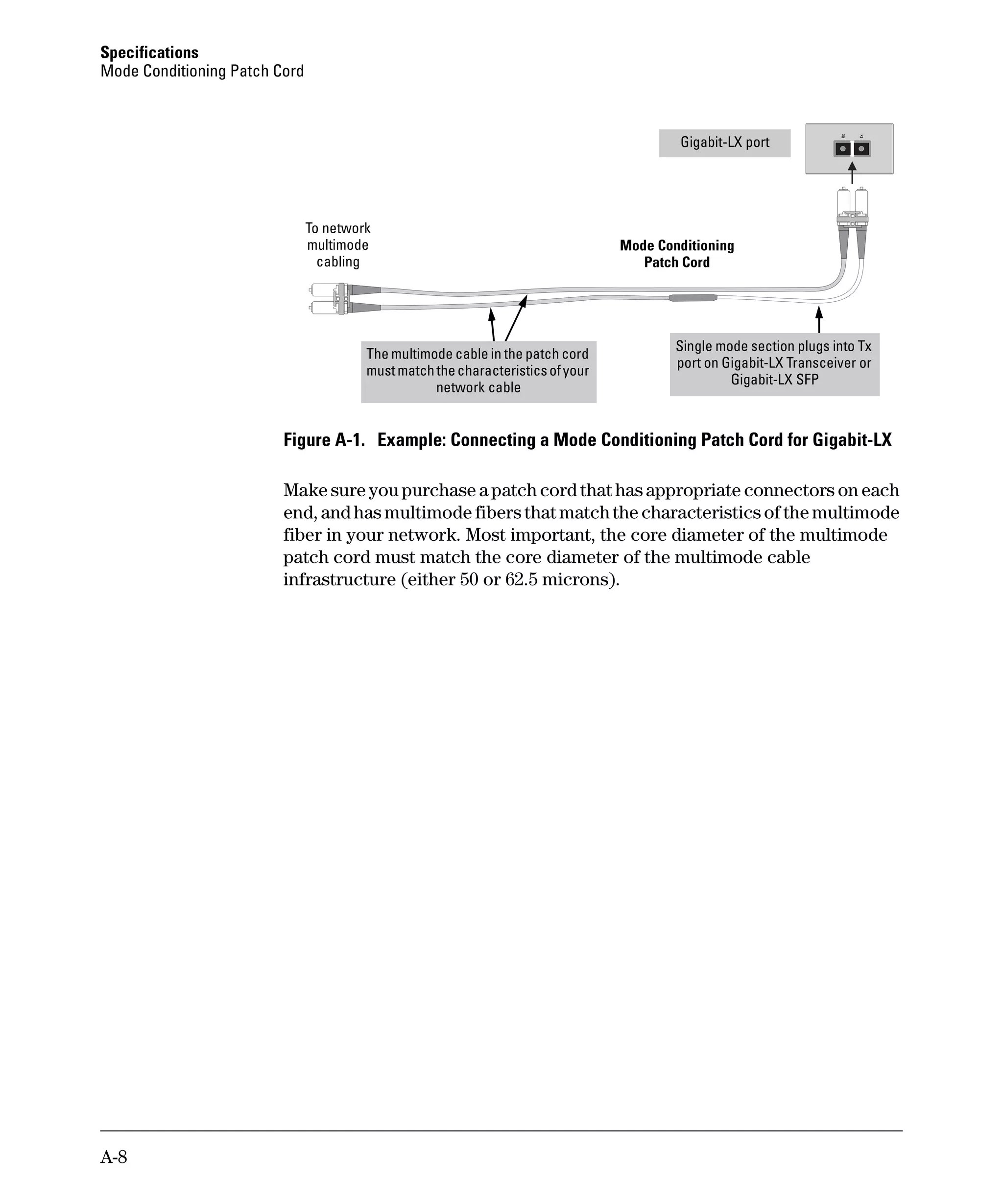Hp 2530 start guide | PDF