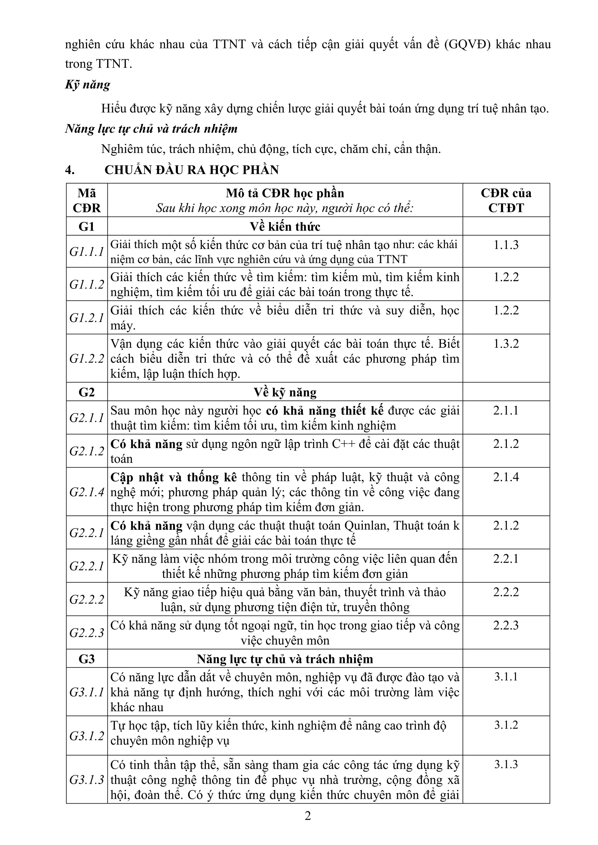 De cuong tri tue nhan tao.pdf