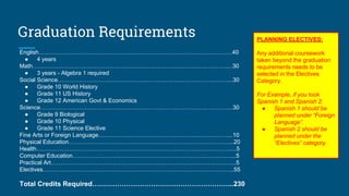 Course planner student guide | PPT
