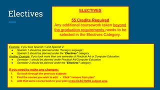 Course planner student guide | PPT