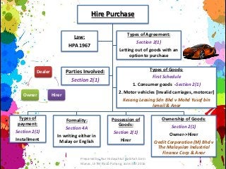 Hire Purchase Agreement | PPTX