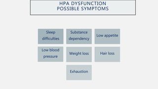 HPA AXIS AND STRESS | PPTX