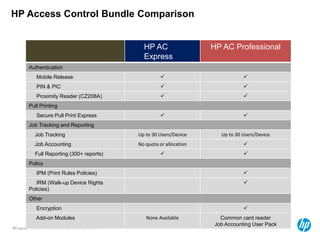 Hpac customer presentation | PPT