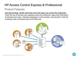 Hpac customer presentation | PPT