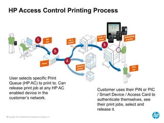 Hpac customer presentation | PPT