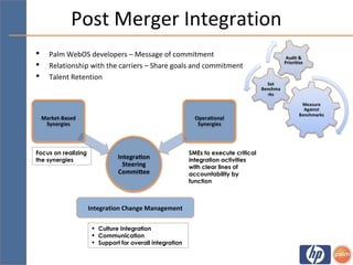 HP Acquisition of Palm | PPT