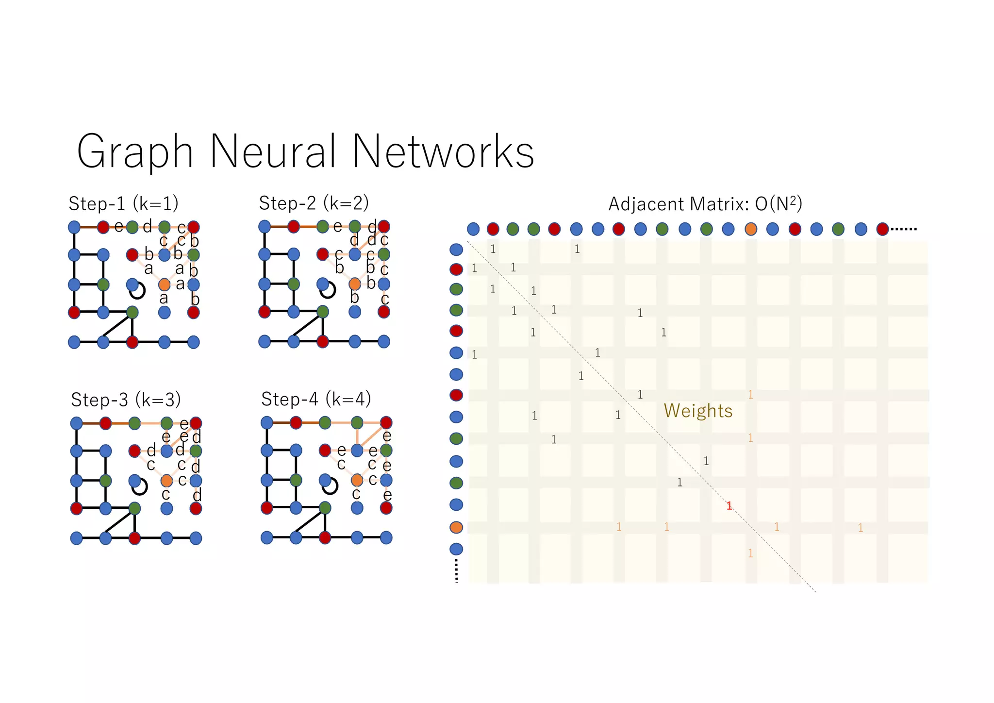 How Powerful are Graph Networks? | PDF | Artificial Intelligence | Technology & Computing