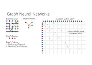 How Powerful are Graph Networks? | PDF | Artificial Intelligence | Technology & Computing