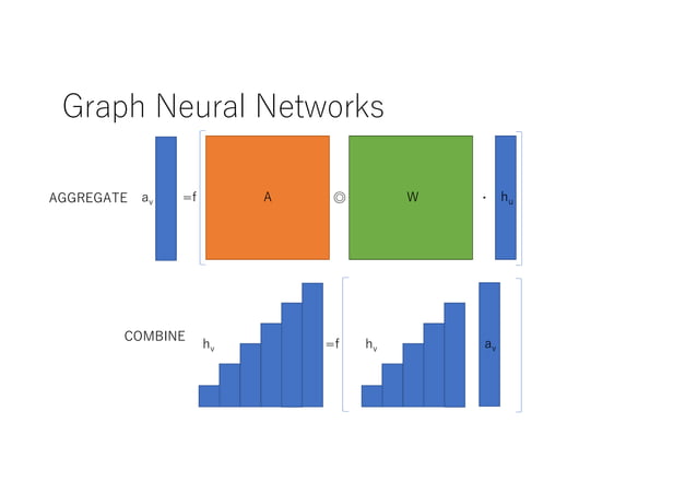 How Powerful are Graph Networks? | PDF | Artificial Intelligence ...