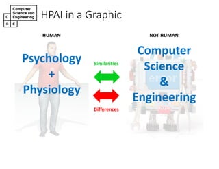 Hpai class 1 - introduction to hpai - 012720 | PPT