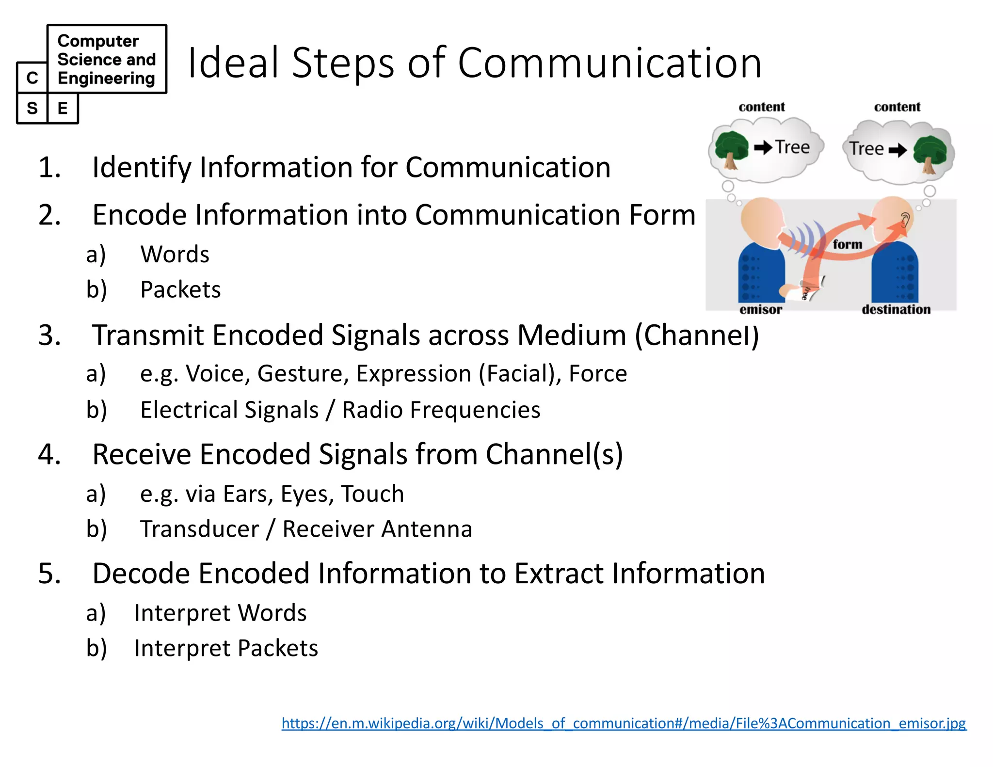 Hpai class 26 - human perspective -052020 | PDF