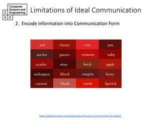Hpai class 26 - human perspective -052020 | PPT