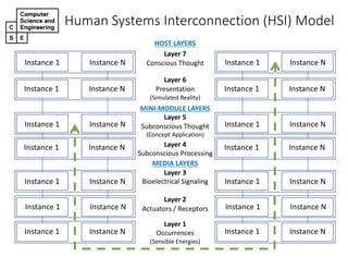 Hpai class slides 050819 | PPT