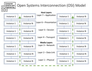Hpai class slides 050819 | PPT
