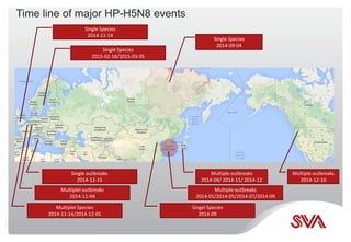 HPAIV H5N8 in Sweden | PPT