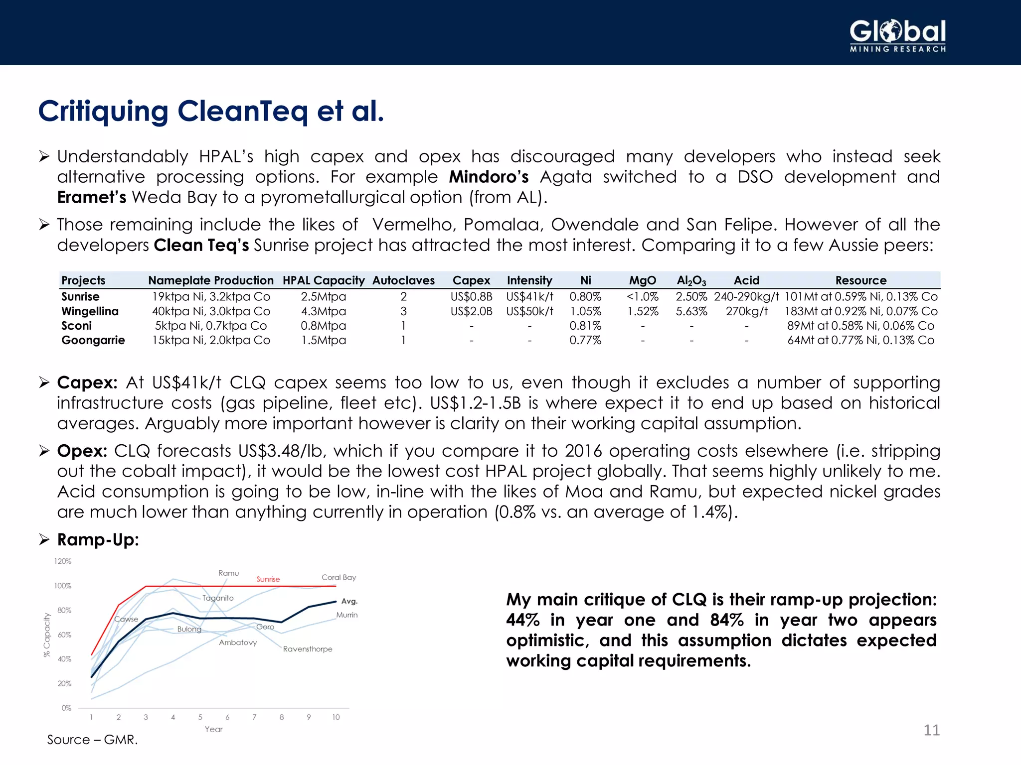 Global Mining Research - HPAL: Upping the Pressure | PDF