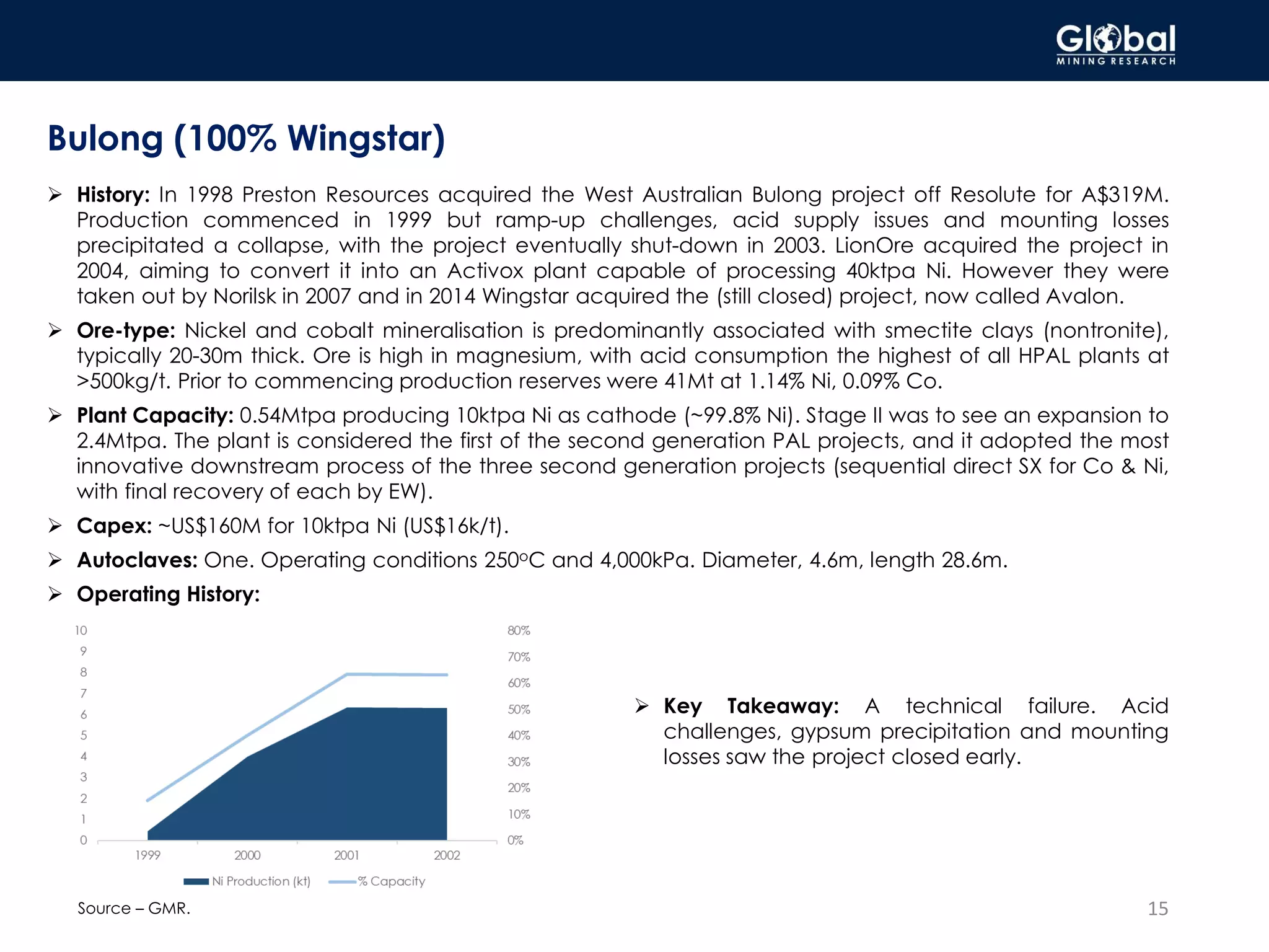 Global Mining Research - HPAL: Upping the Pressure | PDF