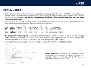 Global Mining Research - HPAL: Upping the Pressure | PDF