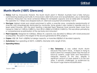 Global Mining Research - HPAL: Upping the Pressure | PDF
