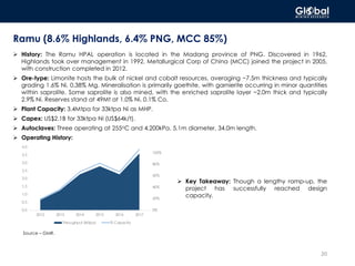 Global Mining Research - HPAL: Upping the Pressure | PDF