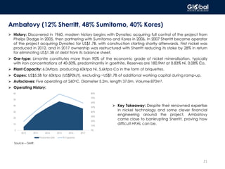 Global Mining Research - HPAL: Upping the Pressure | PDF